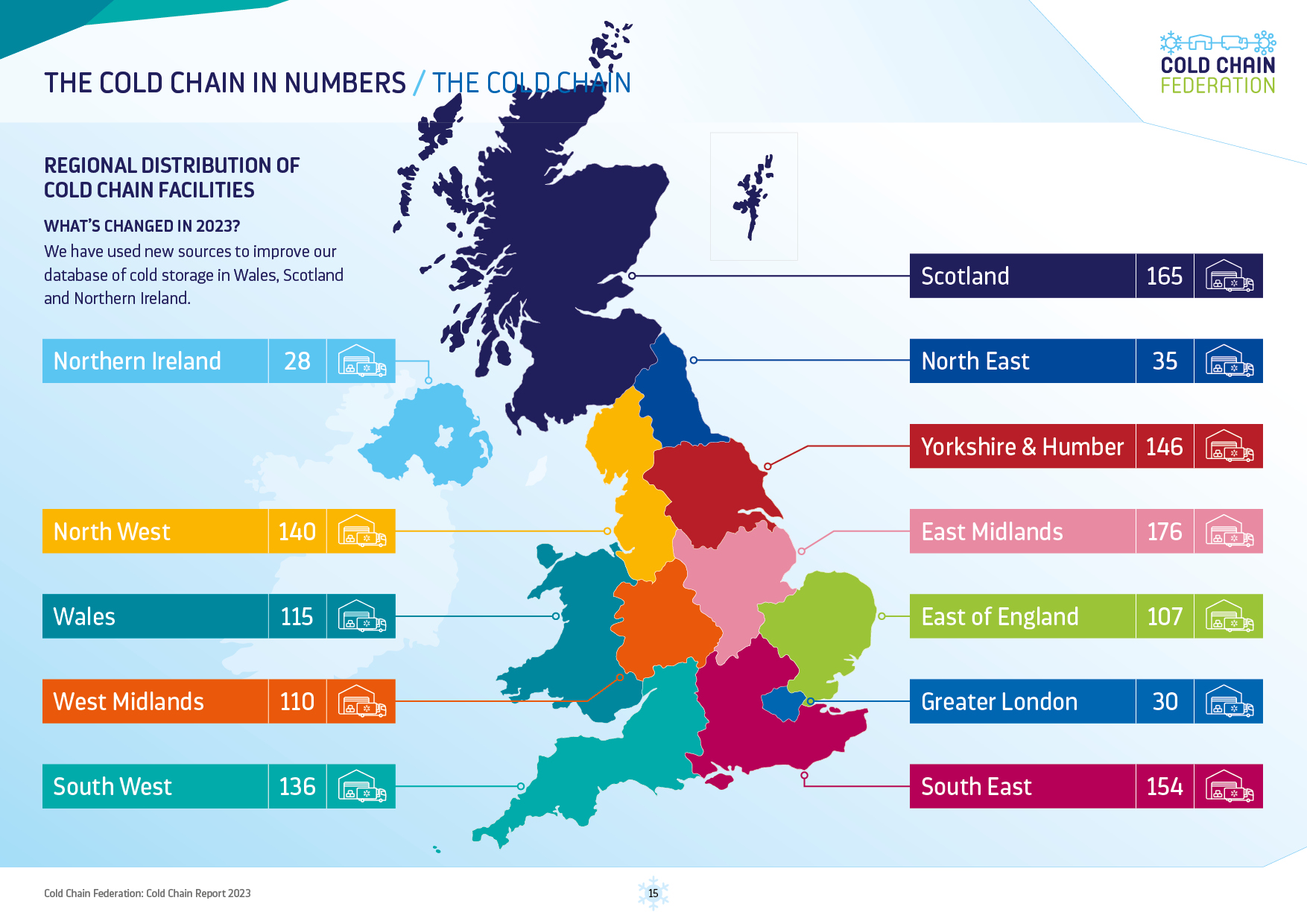 Cold Chain Report 23: Energy Tech Will Have Greatest Influence On UK ...