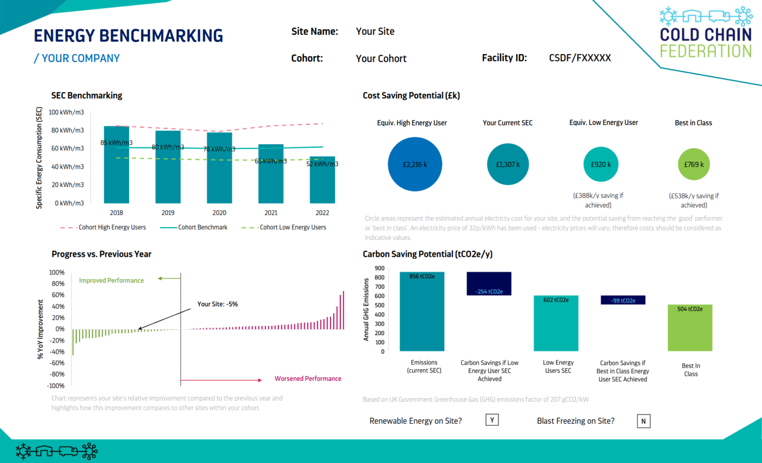 Cold Chain Federation Launches New Energy Benchmarking for Cold Storage ...